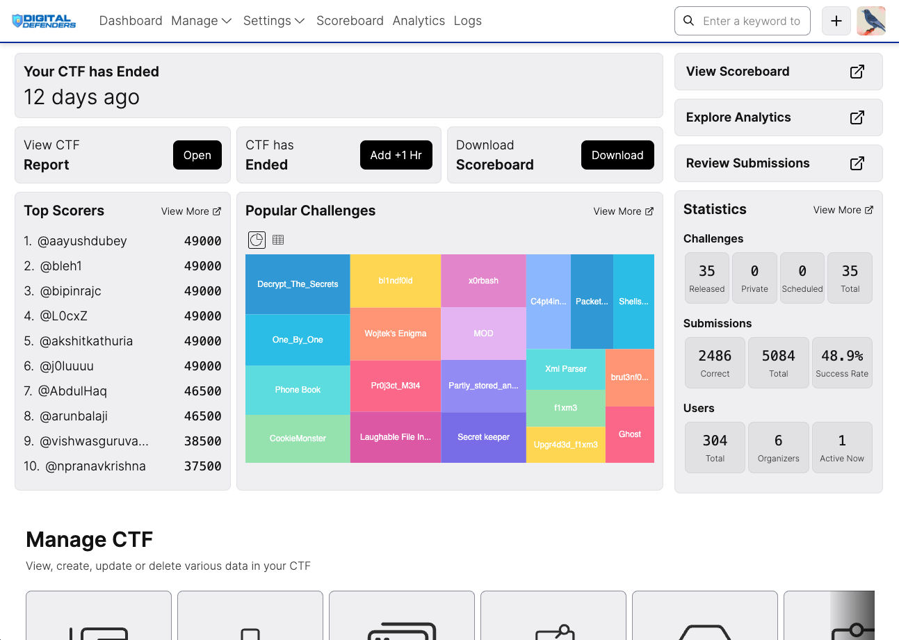Digital Defenders CTF 2023 – Battling Flag Sharing in CTFs with Traboda ...